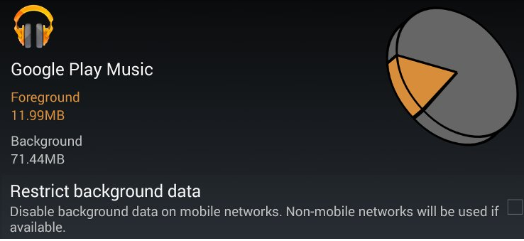 How To Prevent Individual Android Apps From Using Data • Android Flagship